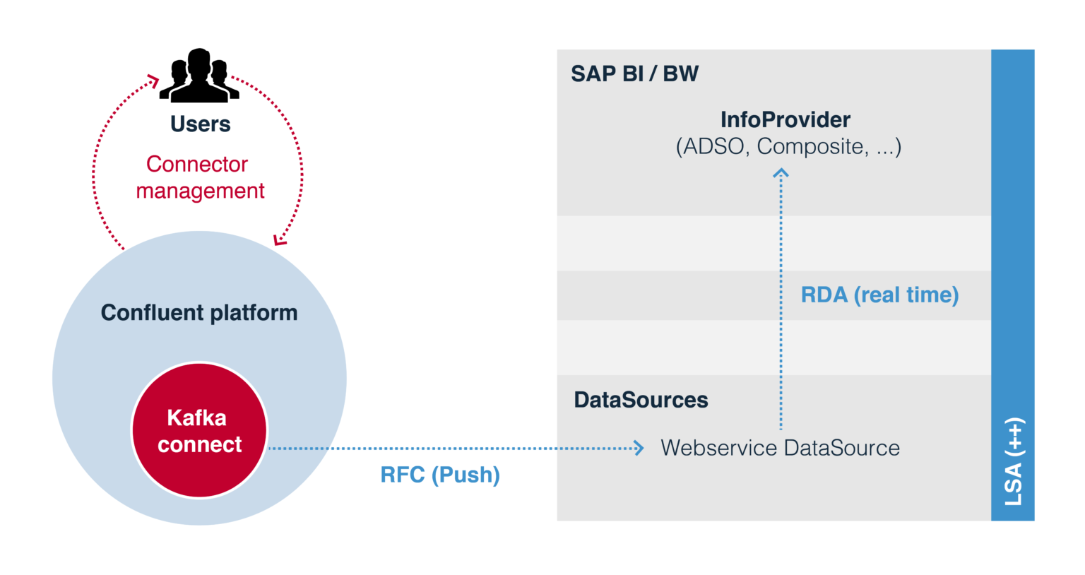 Kafka Connect - INIT