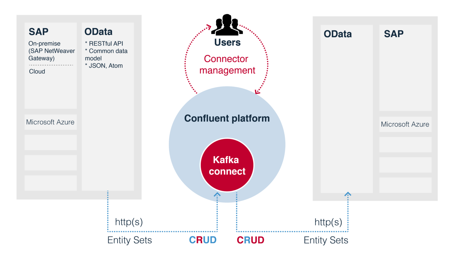 Kafka Connect - INIT