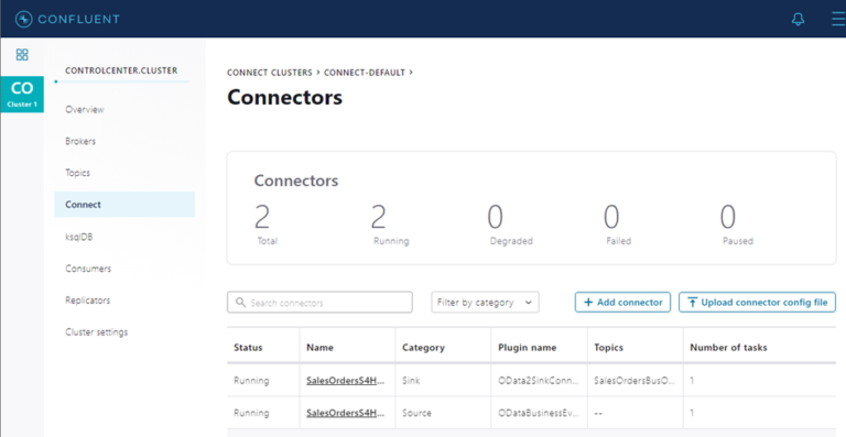 Sap Business Object Integration With Kafka Using Odata