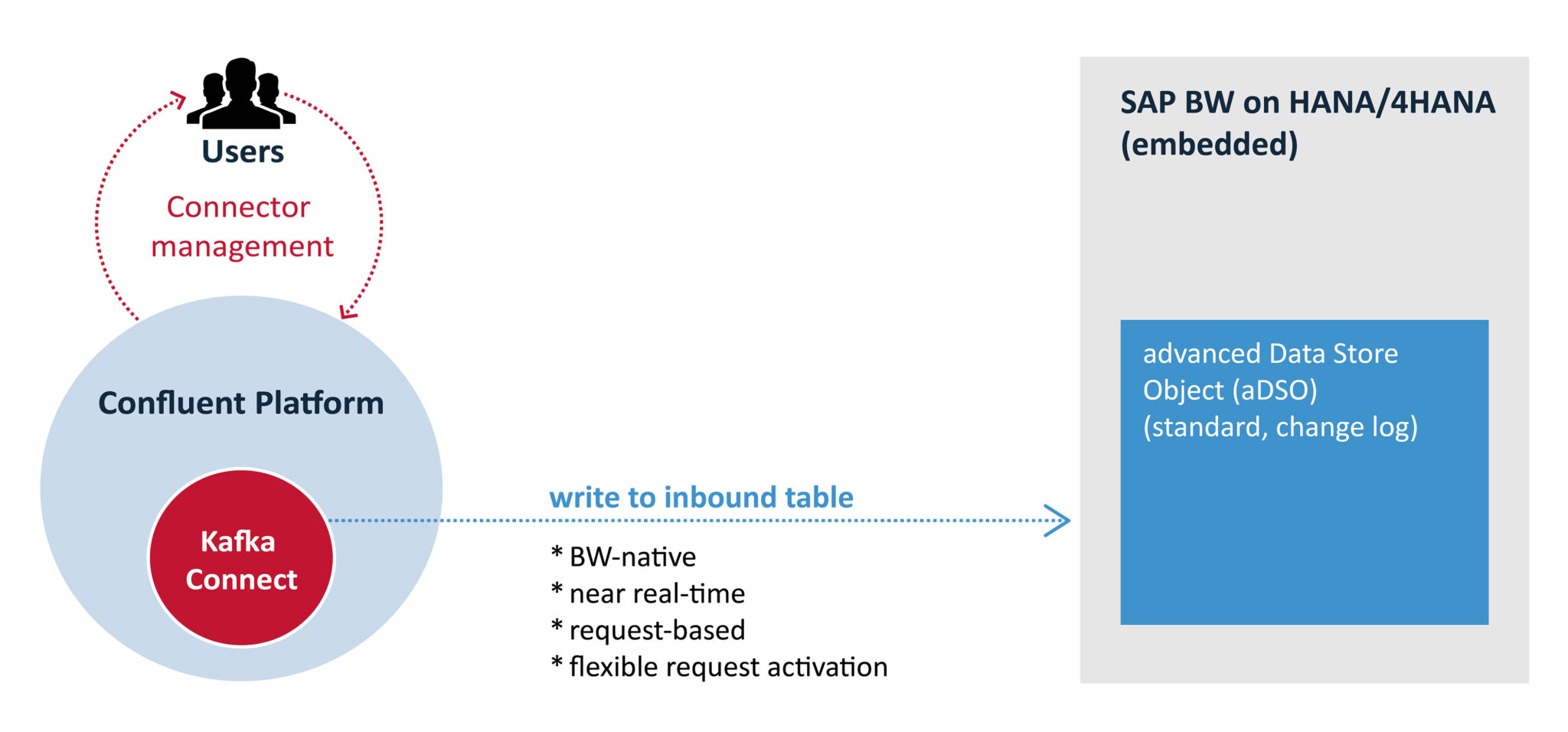 Kafka Connect - INIT